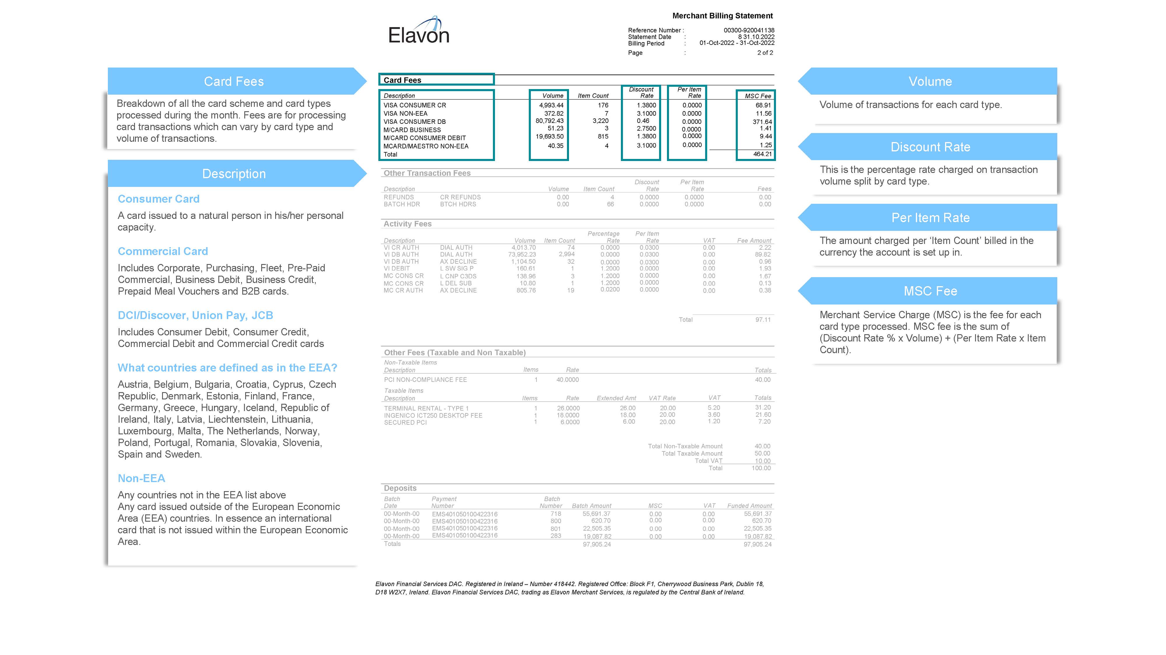 Understanding Your Statement– Setting Up Your Account - Customer Centre ...